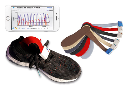 足底密碼: 如何量測足底力量?