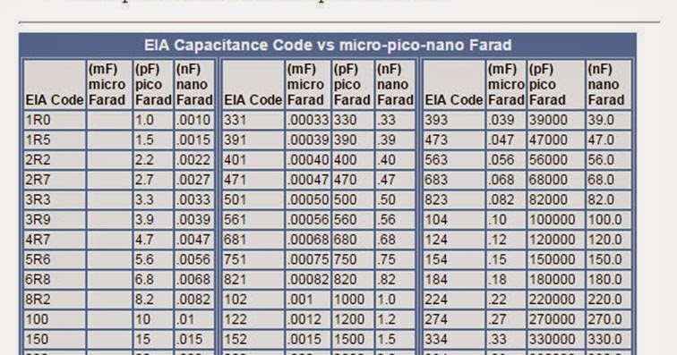 WW1L: Common Use Capacitance Chart