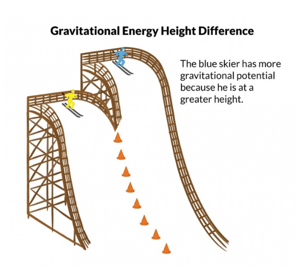 Potential and Kinetic Energy Study Material