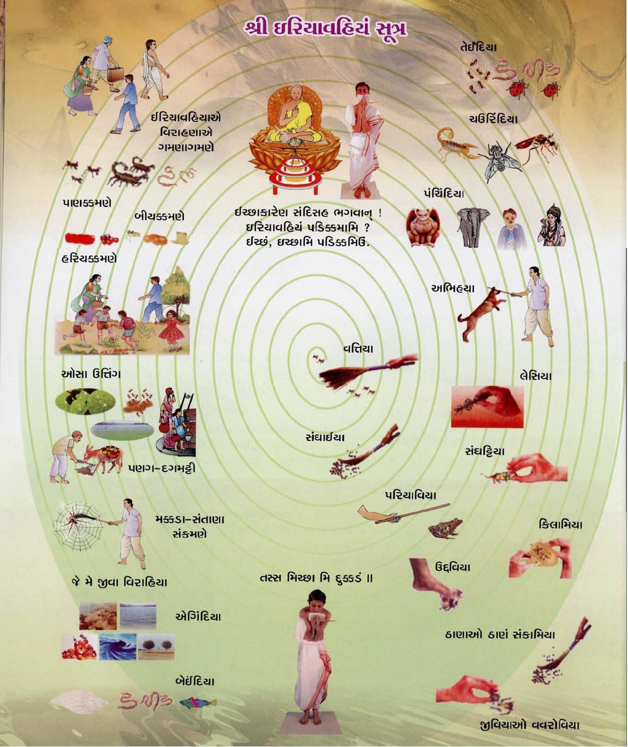 SHREE JINAVACHAN STOTRAS: || JAIN CHAITYAVANDAN VIDHI || HOW TO DO JAIN ...