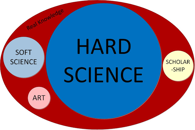 neopolitan's philosophical blog: Scientism