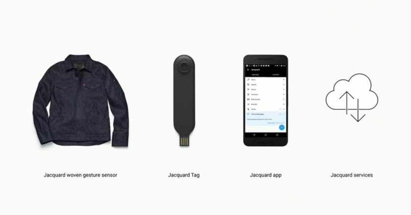 EL SMARTJACKET DE LEVIS UN CHAQUETA INTELIGENTE