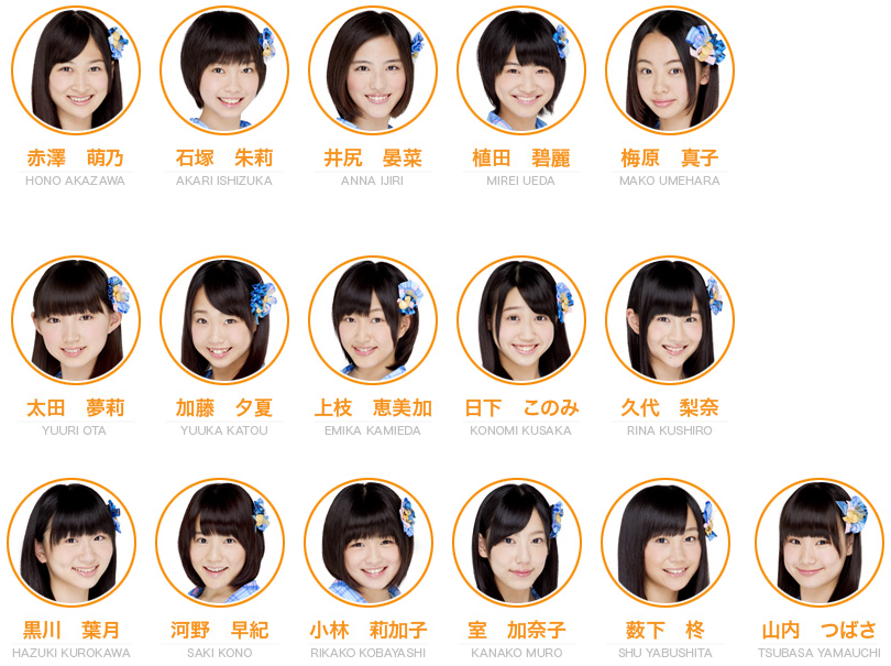 MEMBER NAMES NMB48 - FAMILY48