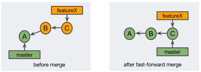 Estudiar, analizar, aprender.. : Git y Github. Conceptos básicos.