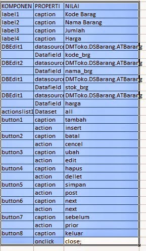 Getting Started with Arduino and Genuino UNO: DELPHI7 :: CARA MEMBUAT APLIKASI TRANSAKSI TOKO ...