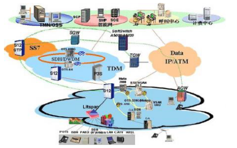 Redes : ARQUITECTURA DE REDES