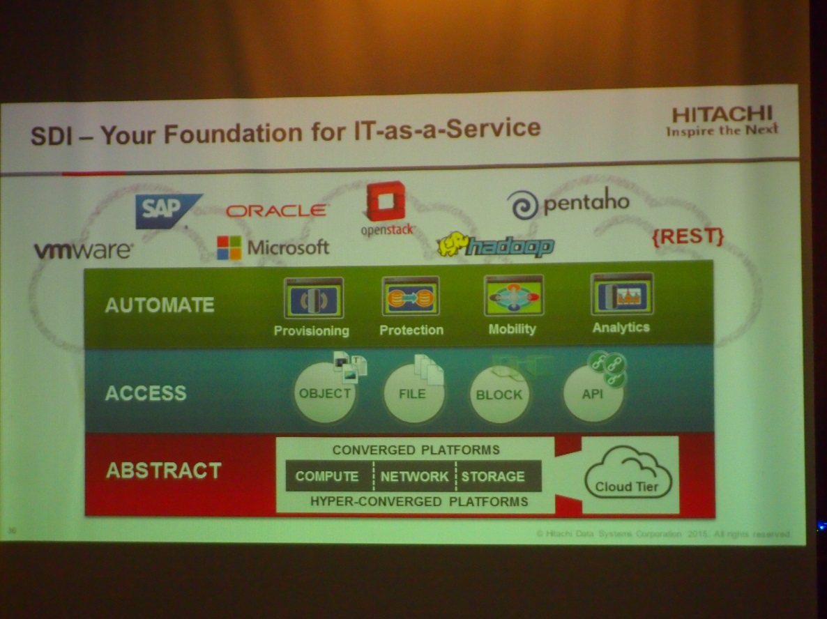 Hitachi Data Systems Announced New Line-up of Software-Defined ...