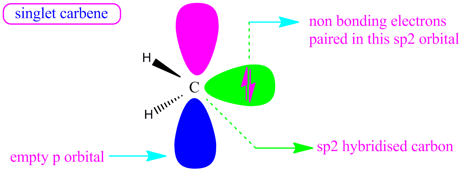 What is singlet and triplet carbene in chemistry? - PG.CHEMEASY