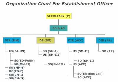 DoPT: Department of Personnel & Training - SSC Exam: Staff Selection ...