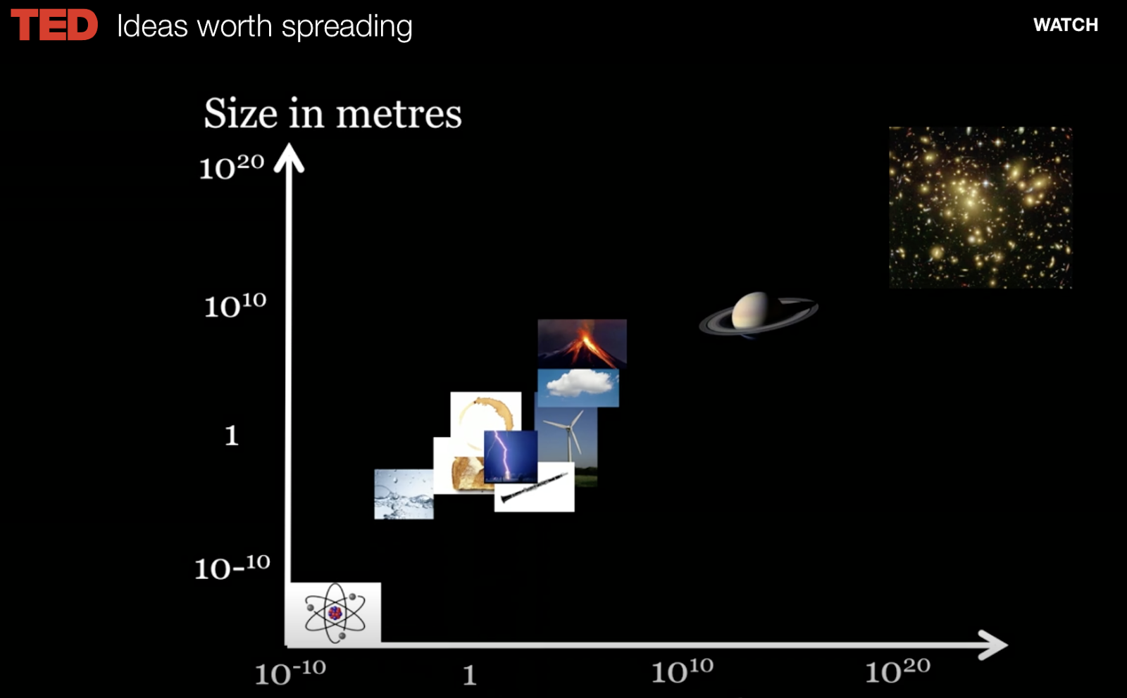 What does it mean to be Human Scaled?