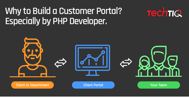 Why to Build a Customer Portal? Especially In PHP Framework Developer ...