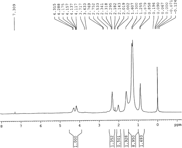 Evaluation of acrylate-sunflower oil copolymer as viscosity index ...