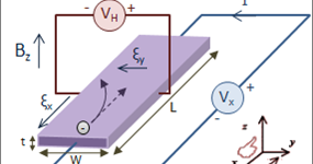 Mechanical Keyboard Tryout: What is Hall Effect keyboard switch anyway?