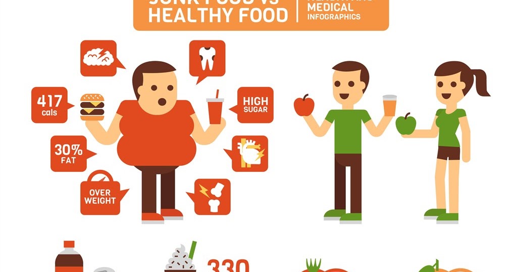 Her Fit Spirit: Comida chatarra VS comida saludable