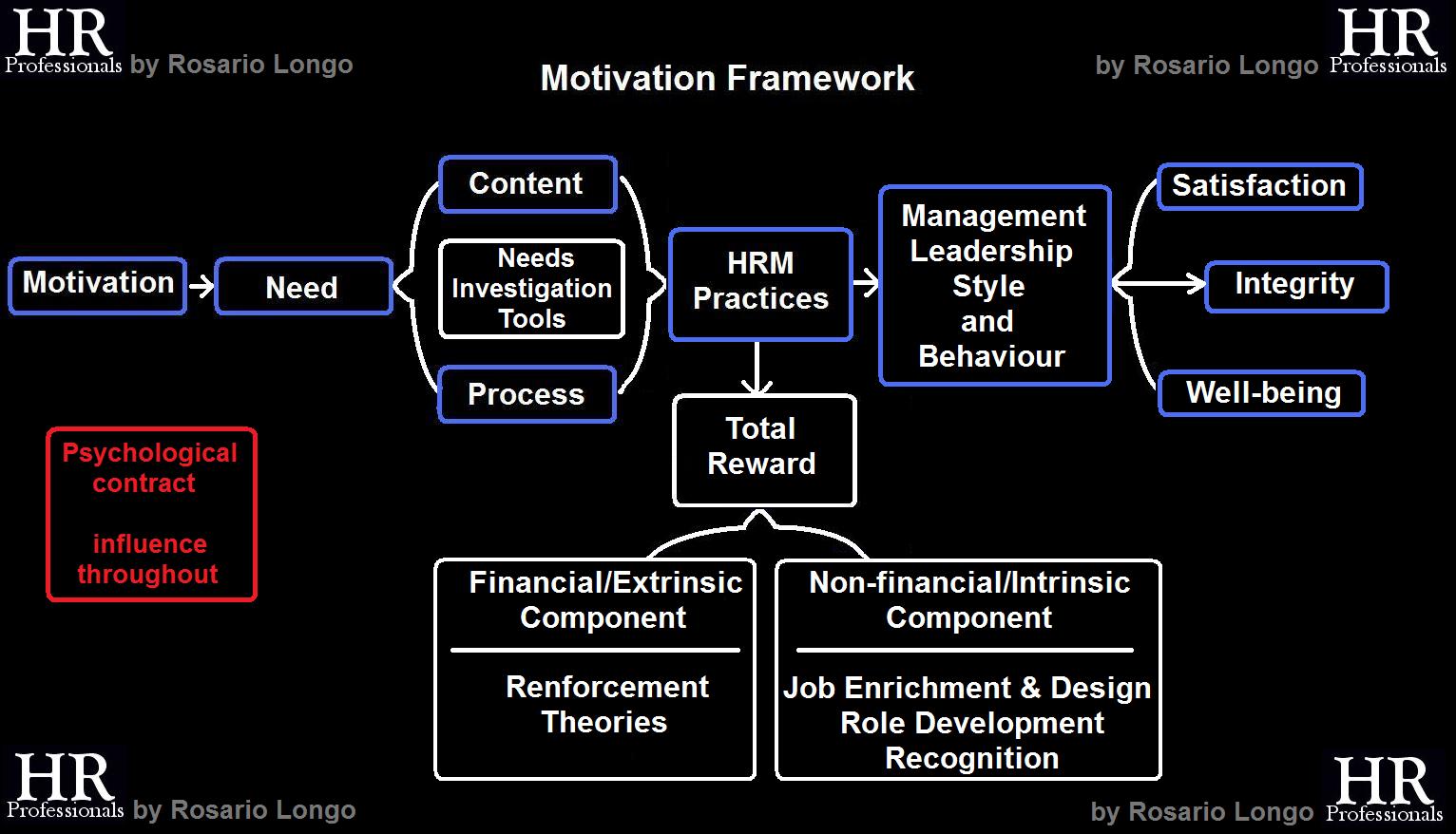 HR Professionals by Rosario Longo HRM: May 2010