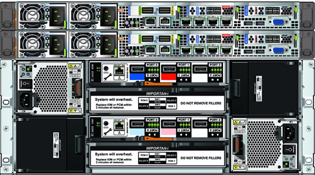 Oracle FMW and more ...: How To create a private 10 Gb network on an ...