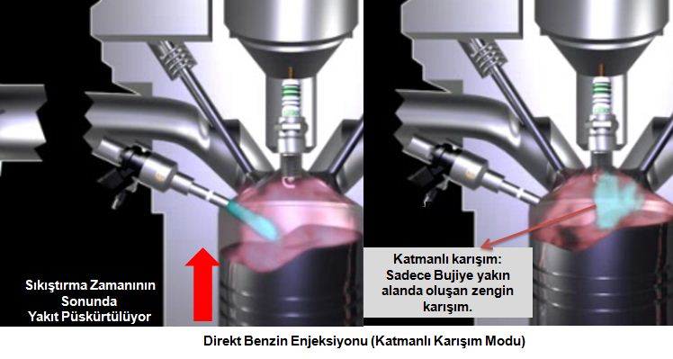 Direkt Enjeksiyonlu Turbo Benzinli Motorların Yapısı ve Çalışması