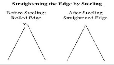 CHEF Q: Knife Knowledge