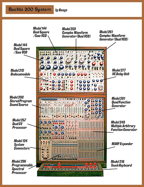 MATRIXSYNTH: Benge's Buchla 100 & 200 Systems Labeled