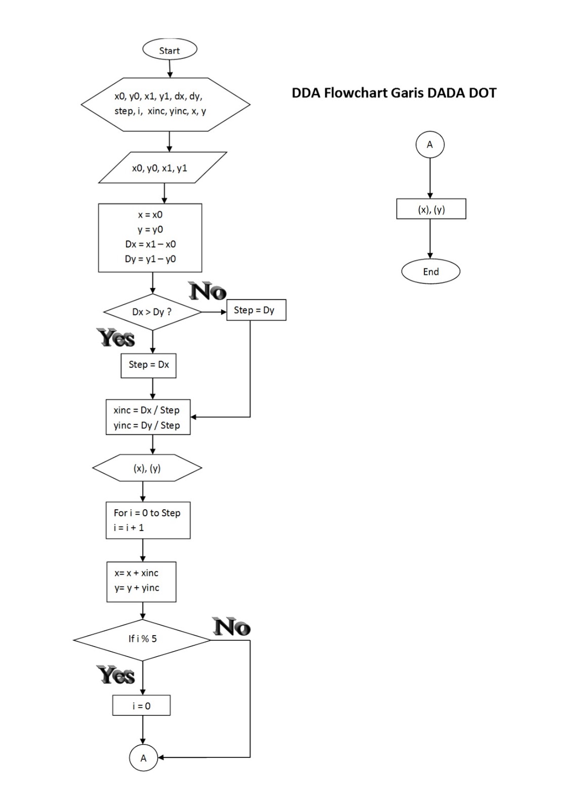 uhhye: PKG Tugas 3 Tentang Flowchart 4 Bentuk Pembangkitan Pixels ...