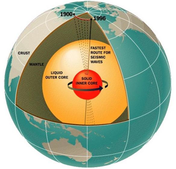 JEMPOLSLIFE: THE DEEPEST BORE HOLE IN THE WORLD