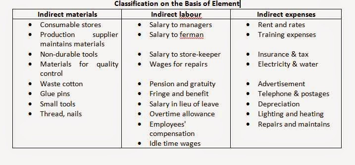 What Are Indirect Materials Definition And Examples