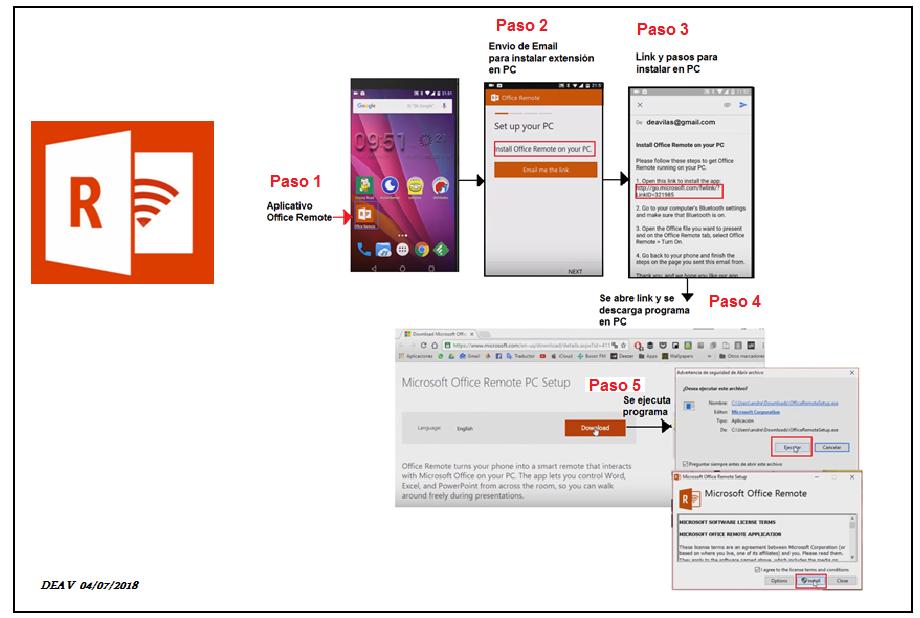 Aplicación Móvil Microsoft Office Remote: Características Aplicación ...
