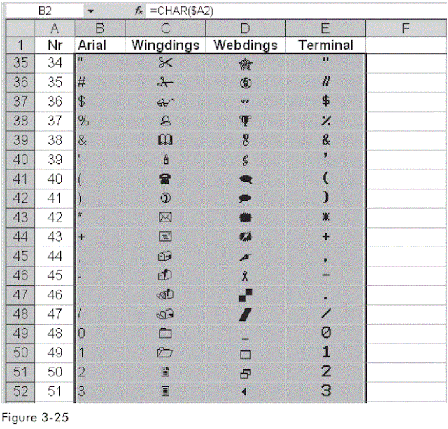 Use the CHAR function to check your fonts - Text Functions - Microsoft ...