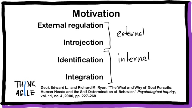 EXAMS AND ME : Introjection