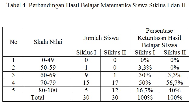BAB IV PTK Matematika Kenaikan Pangkat Kelas 6 Penggunaan Media Konkret ...