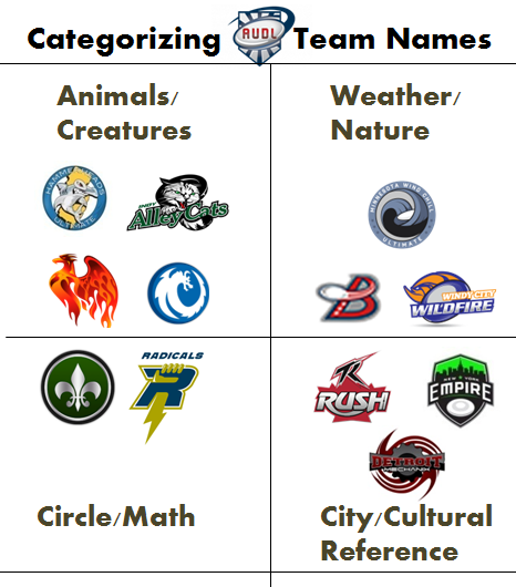 Sports Team Name Generator 1000s Of Random Sports Team Names