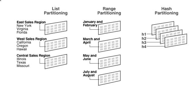 Tutorial IT Point: Partitioning
