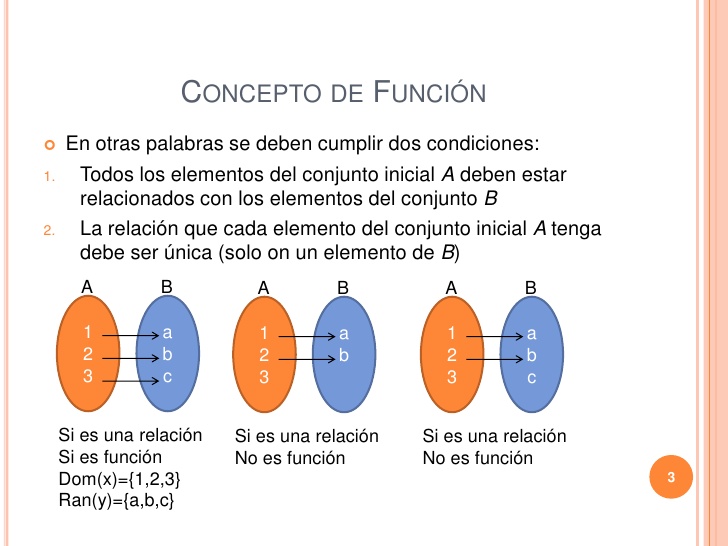 Nuestro periódico matemático: TEMA 9: INTRODUCCIÓN A LAS FUNCIONES