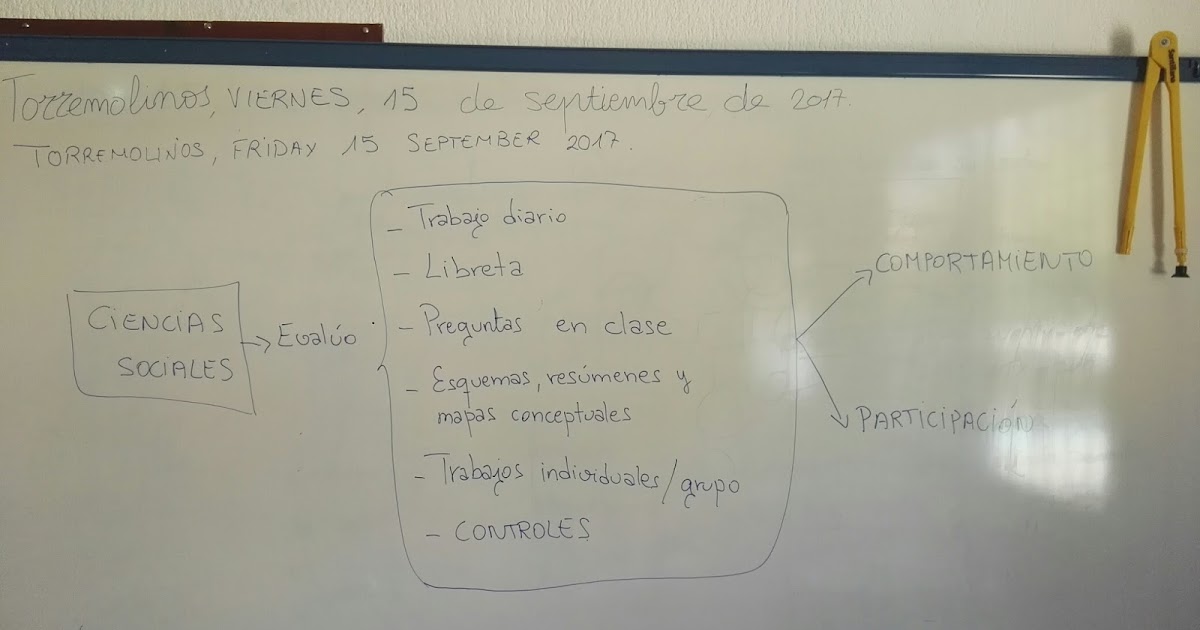 Clase 4ºB C.E.I.P Palma de Mallorca (Torremolinos): ¿Qué tengo que ...