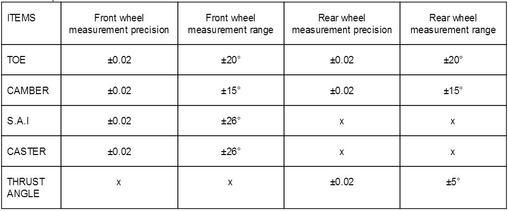 Why we need four wheel alignment？