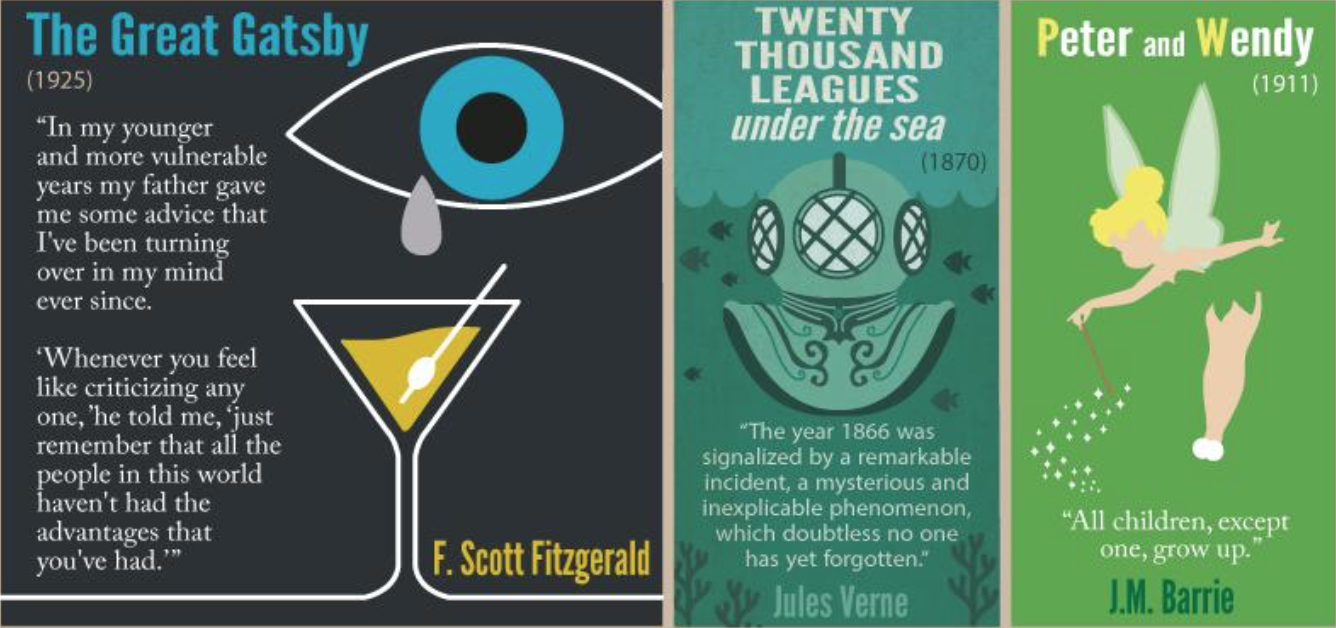 Skip's House of Chaos: 34 Compelling First Lines of Famous Books Skip's House of Chaos: 34 Compelling First Lines of Famous Books