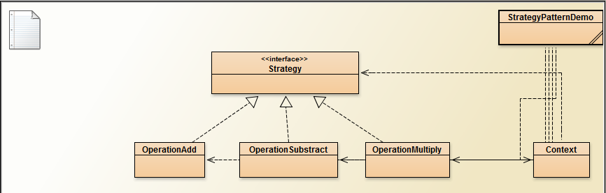 Design Patterns - Strategy Pattern ~ My Blog