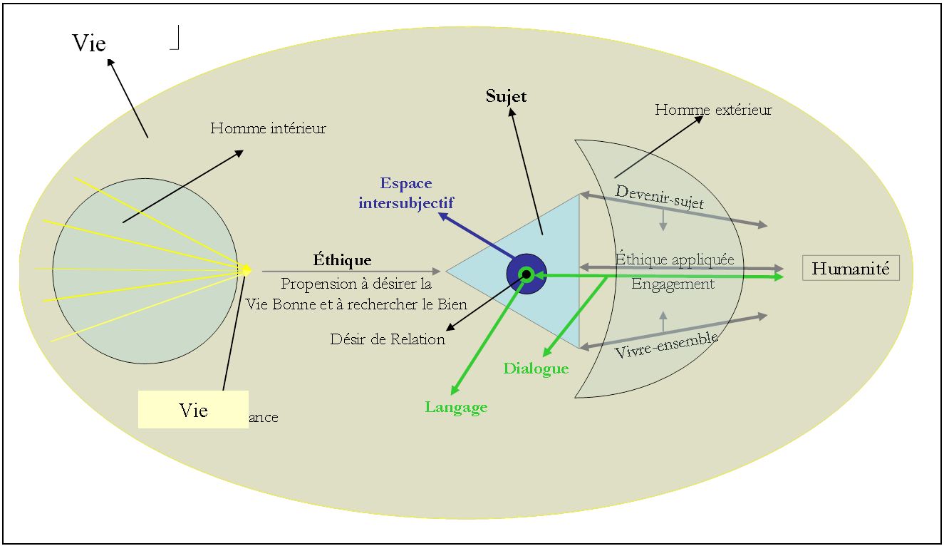 Éthique, Éthique Appliquée, Management: PETITE SYNTHÈSE DE L'ÉTHIQUE ET ...