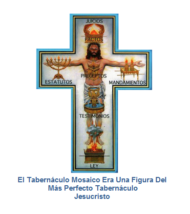 El Tabernáculo de Moises