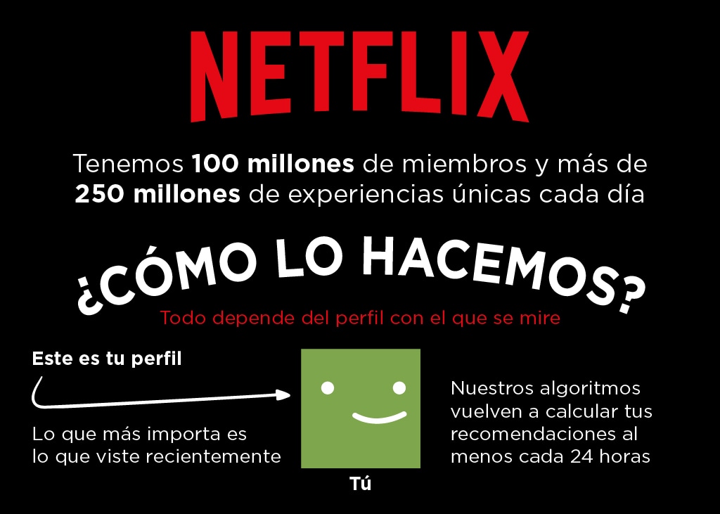 Señales: Algoritmo de Netflix adivina lo que querés ver