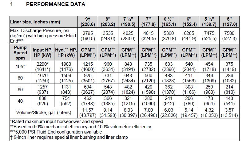 Polymath: Pumping pressurized fluids to high altitude for the space ...