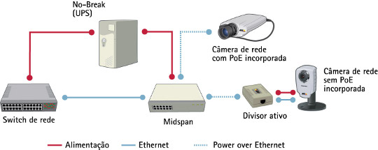 Rede local e Ethernet em CFTV, CCTV, NVR e HDTV. - Consultor de ...
