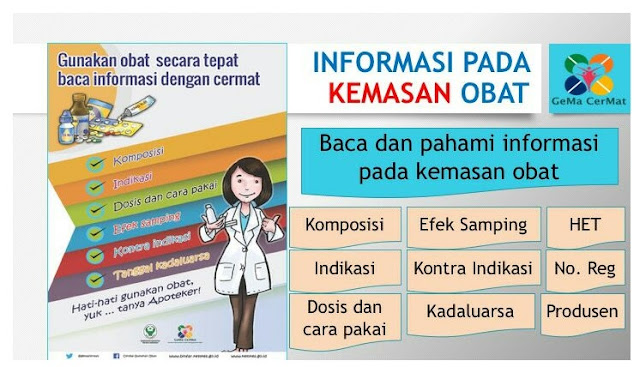 Mengenal Jenis Obat | Moms Institute