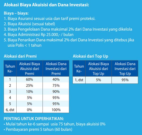 Program 3i-Networks: Cara Merubah Tabungan Menjadi Sumber Penghasilan