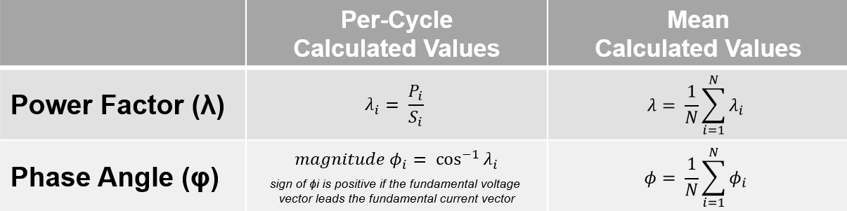 Test Happens - Teledyne LeCroy Blog: Power Calculations for Distorted ...