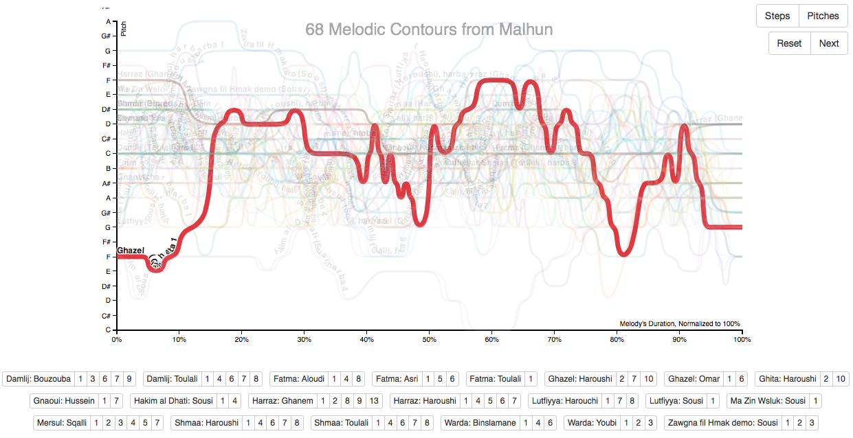 music21: ContourViz: Creating Interactive Contour Visualizations from ...