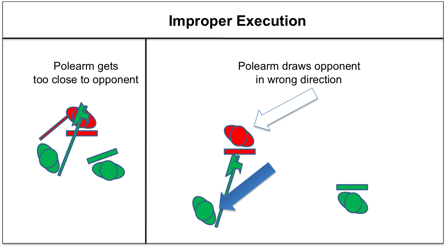 The Tactical Fighter: Heavy Fighting in the SCA: Melee Polearm Skill ...