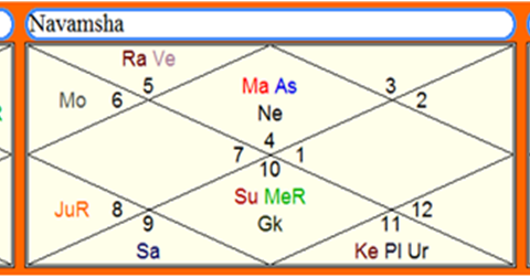 Astrology...Vedic Science: Horoscope of Narendra Modi