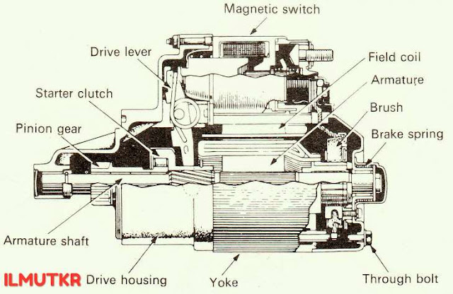 Beberapa Fungsi Bagian Bagian Motor Stater Pada Kendaraan - IlmuTKR