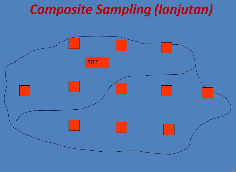 Teknik Pengambilan Sampel Tanah - Nyampling